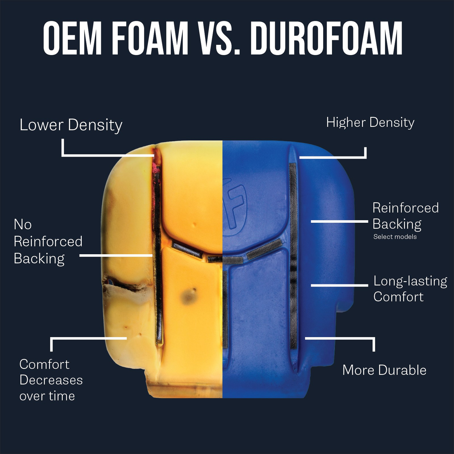 Durofoam Seat Cushions: Easing Back Pain – The Seat Shop